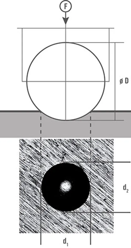 Metodo di prova Brinell - Teoria della prova di durezza Metodo di prova Brinell - Teoria della prova di durezza